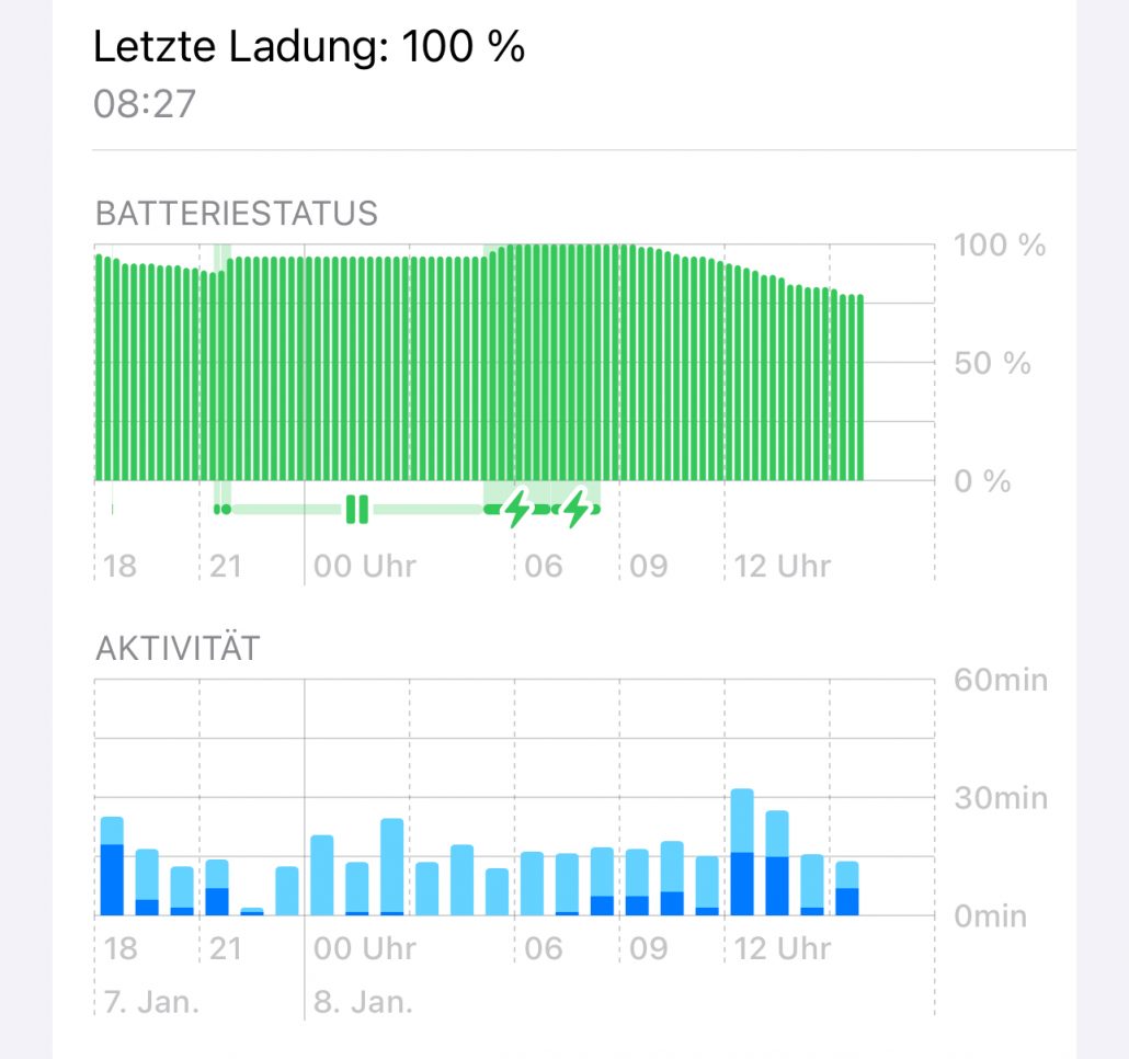 Akkuschonen beim iPhone: 80 Prozent-Grenze einstellen - Jörg Schieb ...